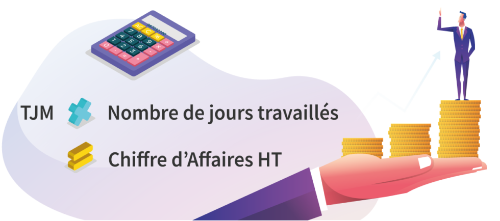 Comment calculer son Taux Journalier Moyen ? - Success Portage